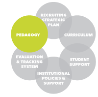 Engage with Pedagogy: Use teaching strategies to keep students engaged ...
